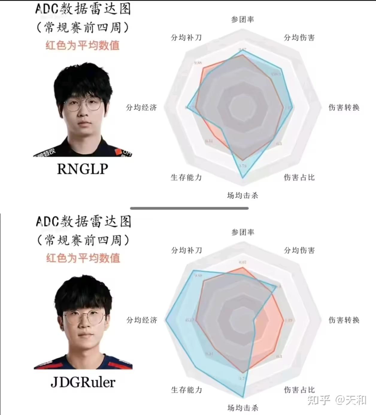 ADC数据图，UZI疯狂发育型，JKL核心型，LWX院长型 - 知乎