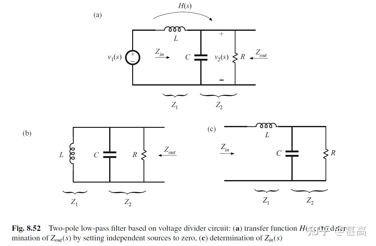 Chapter 8 Converter Transfer Functions - 知乎