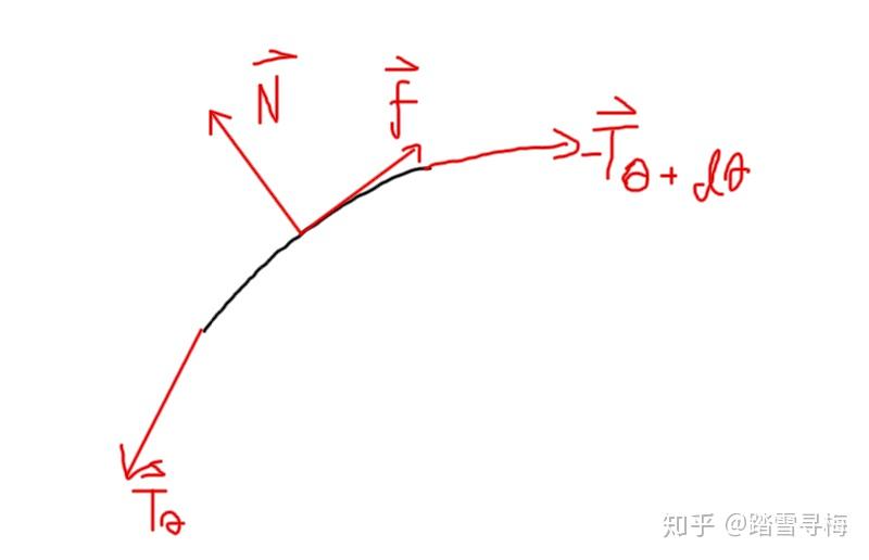 绞绳方程Capstan Equation - 知乎