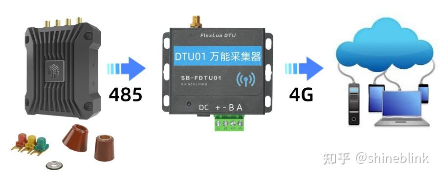 0基础搭建开关柜变压器RFID无源测温4G传输装置 - 知乎