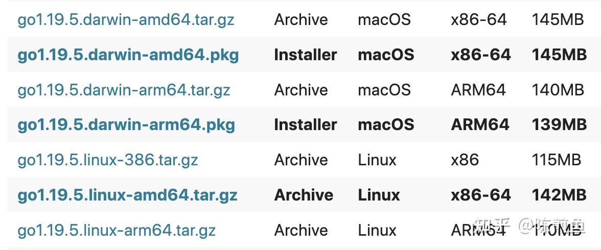 谷歌发布编程语言 Go 1.20 版本，该版本都有哪些值得关注的亮点？ - 知乎