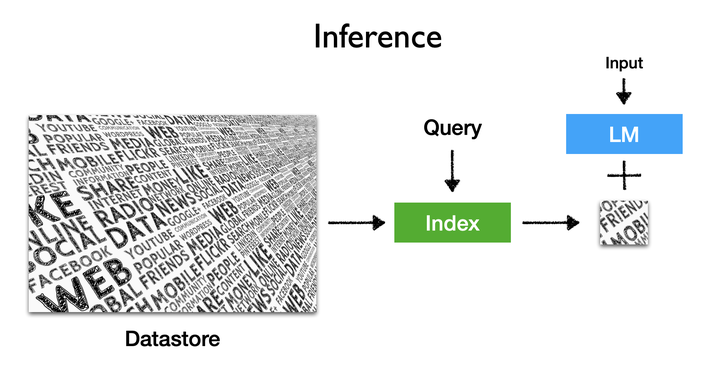 Retrieval Augment Generation - 让幻觉不再继续（一） - 知乎