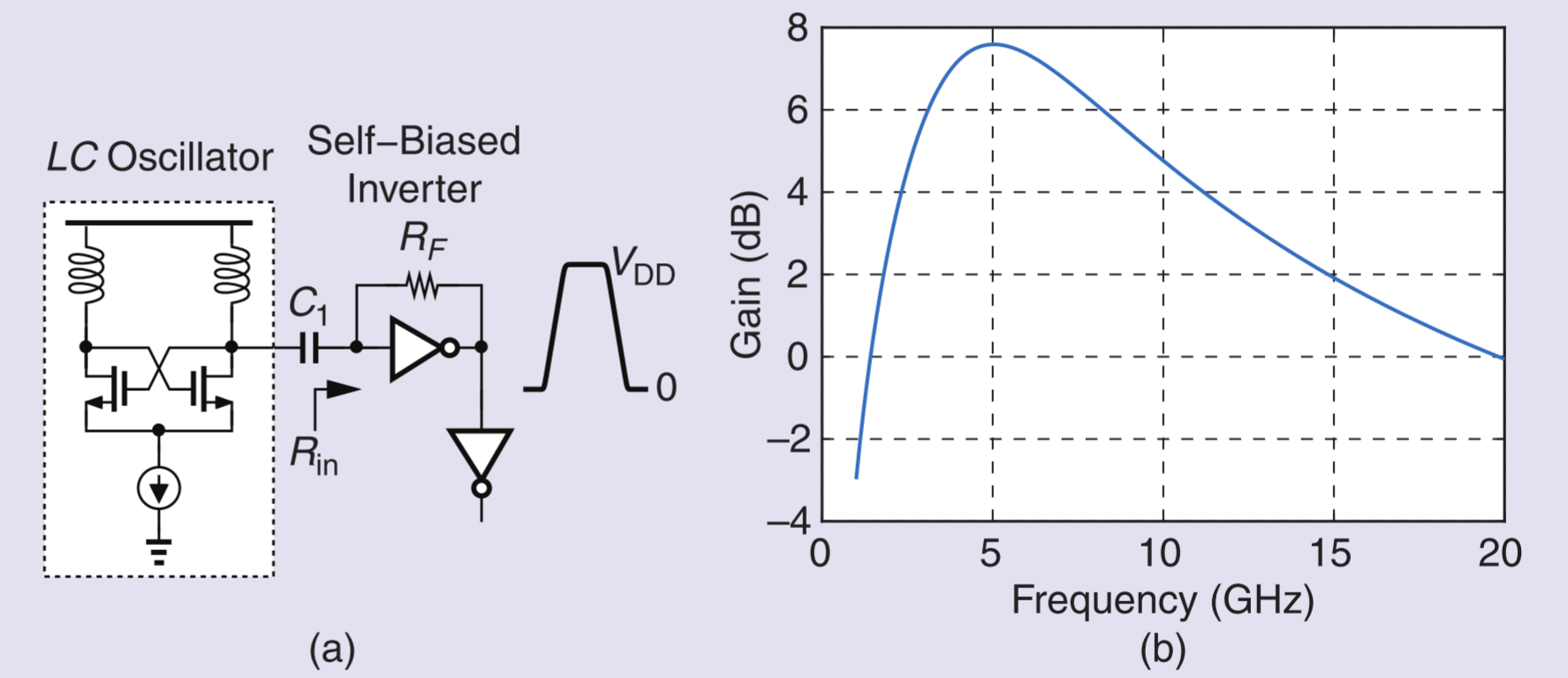 王小桃带你读文献：CMOS反相器结构的五十种应用（一） Fifty Applications of the CMOS Inverter ...