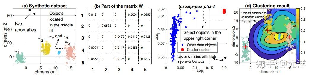 如何看待 ICDE2022 的审稿结果和录取情况? - 知乎