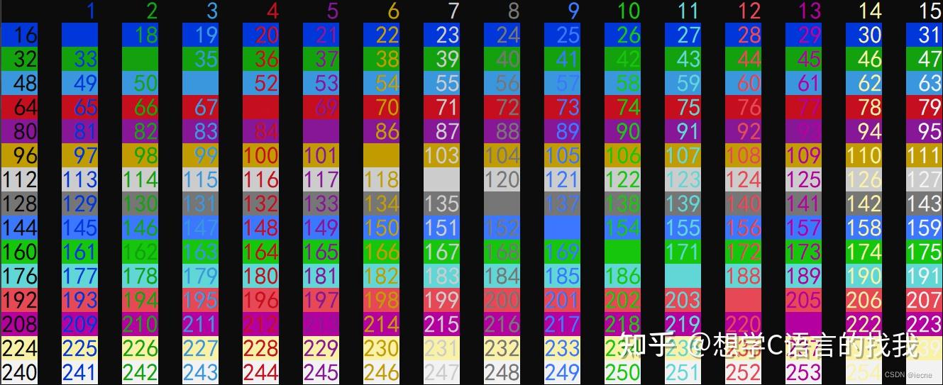C++游戏设计教程（3）—— 字体的颜色 - 知乎