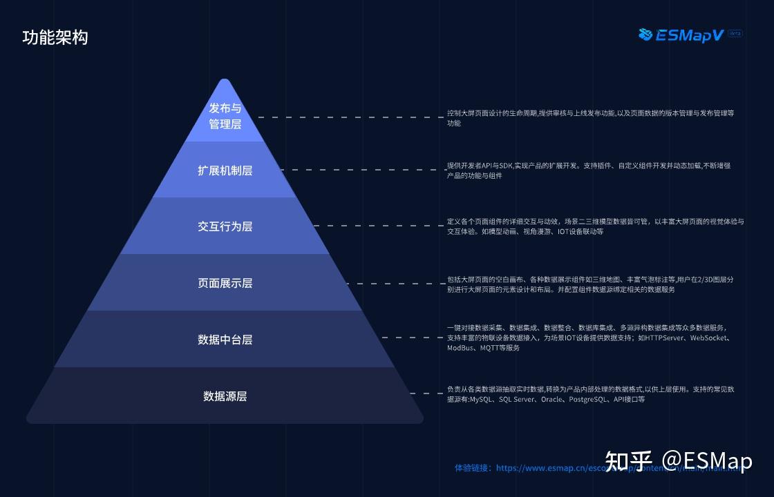 ESMapV数字孪生三维可视化云平台-零代码可视化设计师助力者 - 知乎