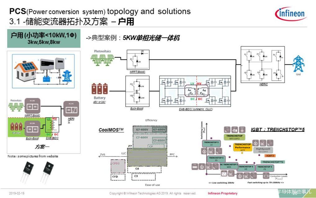 储能变流器%28PCS%29简介和英飞凌IGBT解决方案 - 知乎