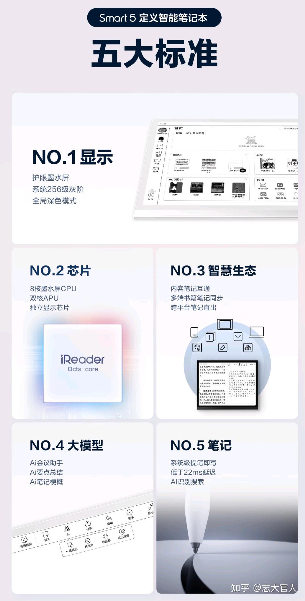 2024掌阅iReader春季新品发布！三款新品Smart 5｜Smart X3 Pro｜Neo 2 Pro有你喜欢的吗？带你详细了解一下！ - 知乎