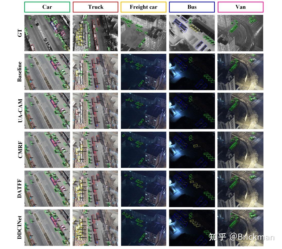 文献阅读：Multimodal Remote Sensing Object Detection, MM-RSOD - 知乎