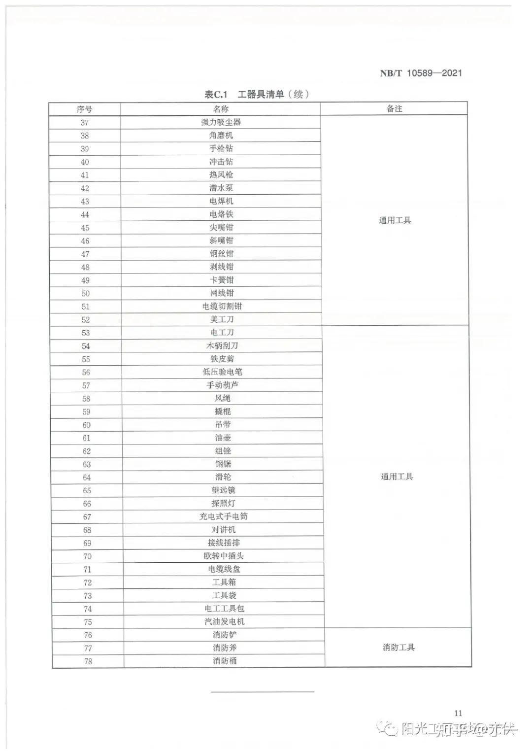 规范丨光伏电站生产准备导则（NB/T 10589-2021） - 知乎
