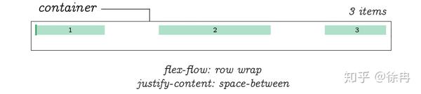 [译]CSS Flex盒子全指南 - 知乎