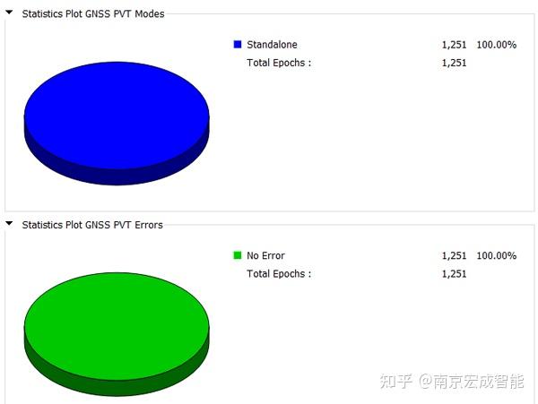 Septentrio RAIM+接收机自主完好性监测实验 - 知乎