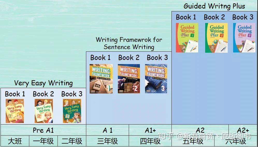 美国Compass出版社最新中小学生优质英文写作进阶教材——Writing Framework介绍 - 知乎