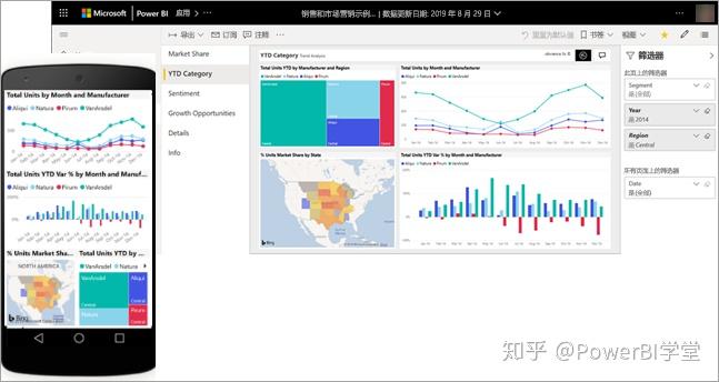 快速入门：了解面向使用者的Power BI功能 - 知乎