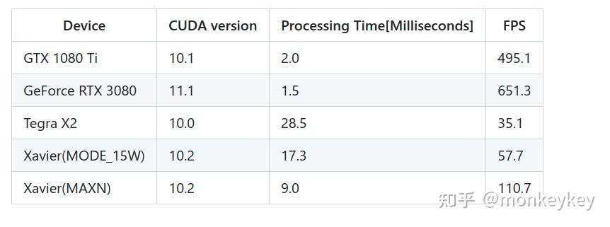 libSGM-GPU版本测试与解析(零) - 知乎