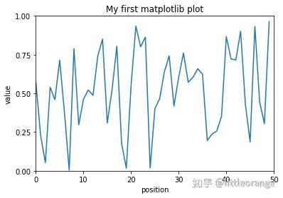 Matplotlib绘图包的使用（Jupter Notebook） - 知乎