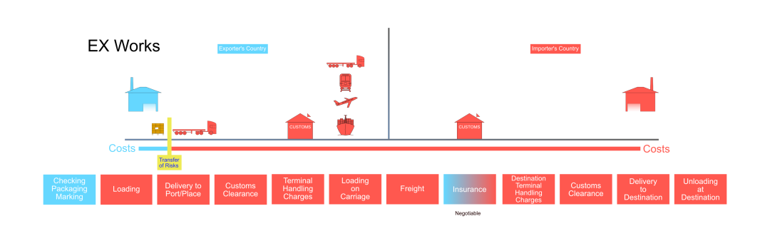 出口商注意了！EXW成交方式风险需警惕 - 知乎