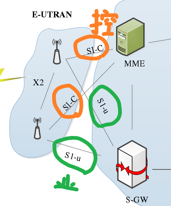 LTE：Long Term Evolution - 知乎
