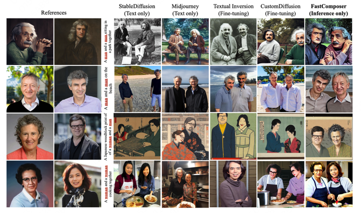 【AIGC第二十九篇】FastComposer：一种无需微调的多主题图像生成技术 - 知乎