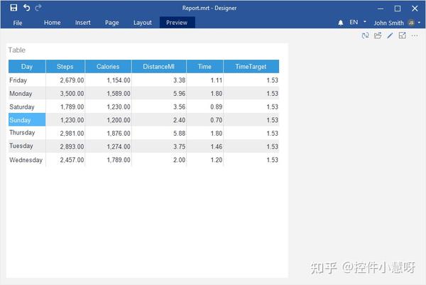 报表控件Stimulsoft Reports用户手册：创建Table仪表板 - 知乎