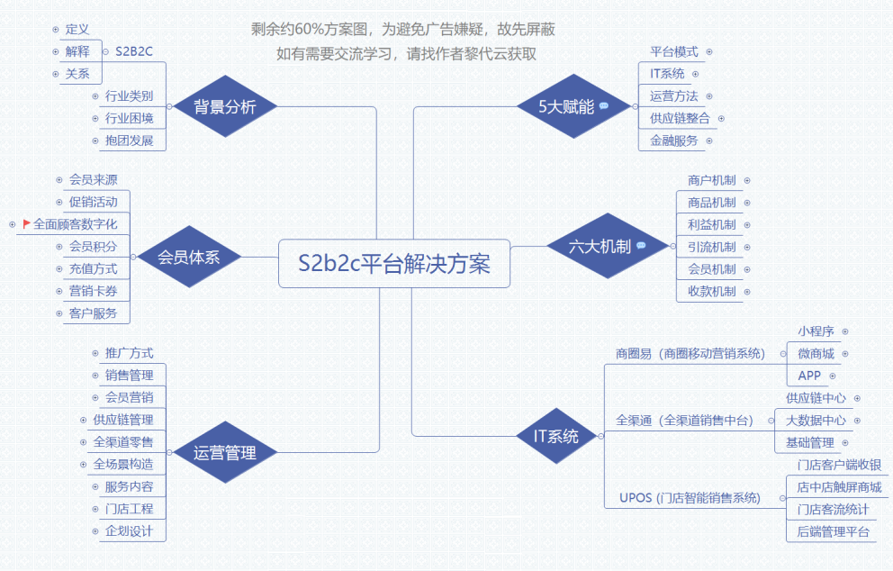 一文看懂S2B2C是什么模式 - 知乎