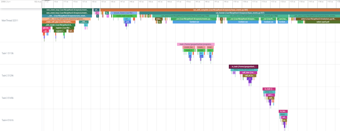 好学编程：VizTracer，一款轻量级 Python 代码可视化分析和调试利器！ - 知乎