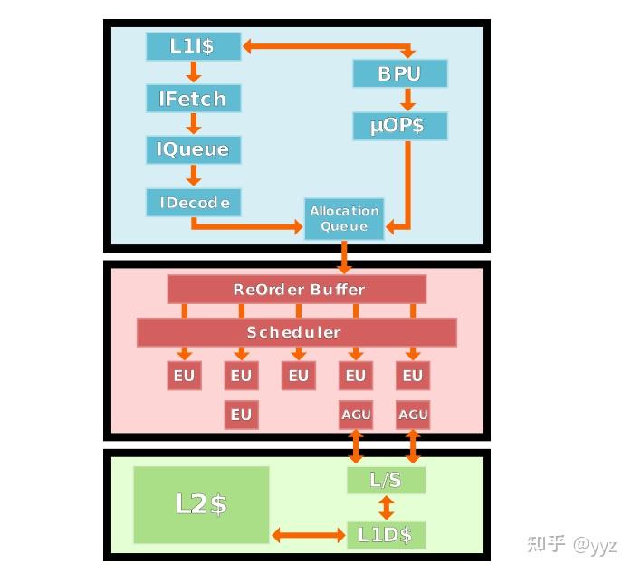 Skylake Microarchitecture - 知乎