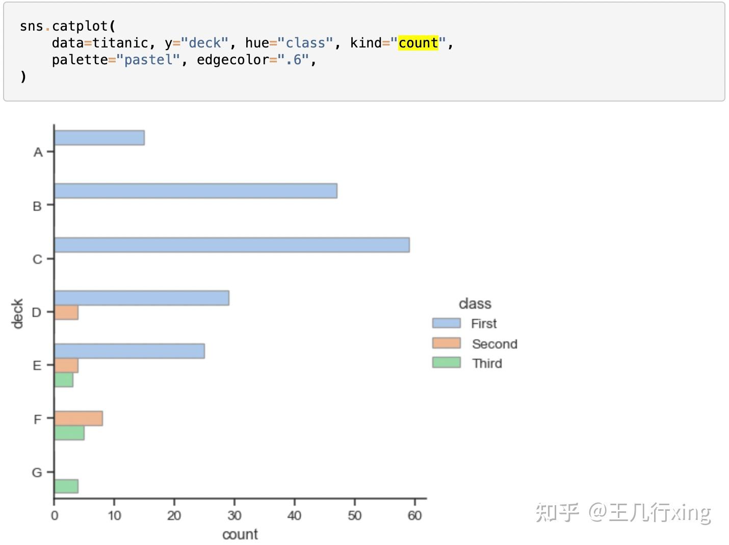 常见统计图形分类，及 R-Stata-Python 基本图形对比 - 知乎
