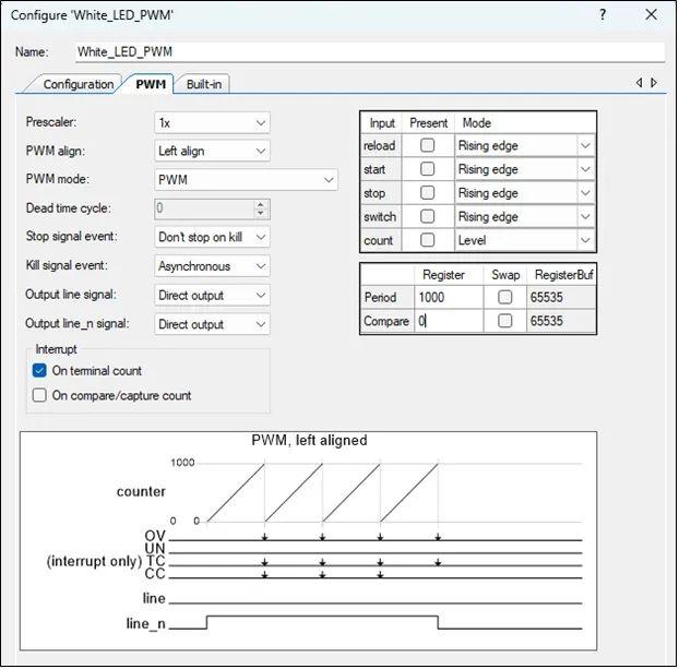 基于Infineon PSoC CY8C4045SAZI CapSense Controller的触控运动传感器台灯方案 - 知乎