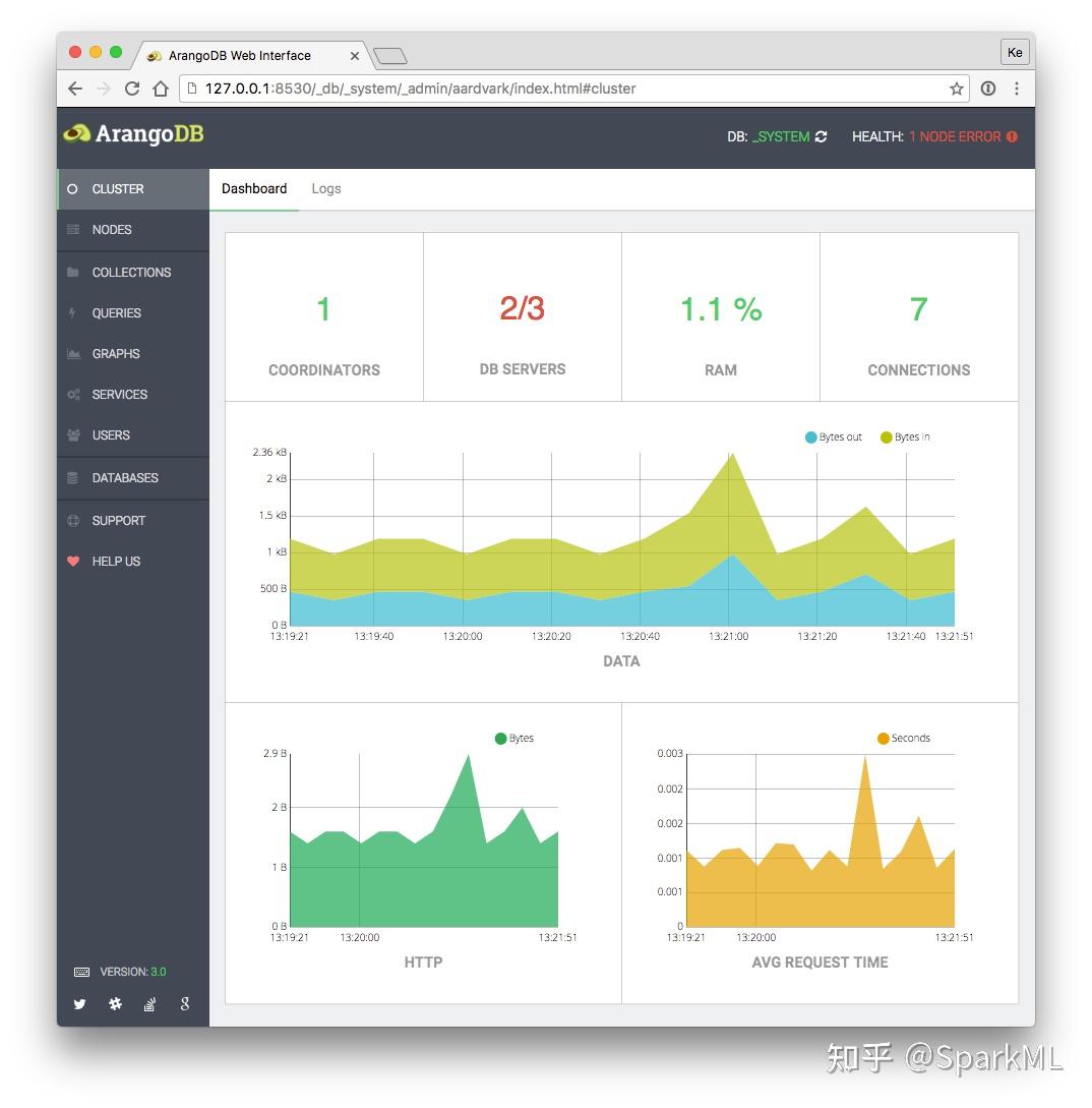 【ArangoDB教程10】 Web界面功能详解 - 知乎