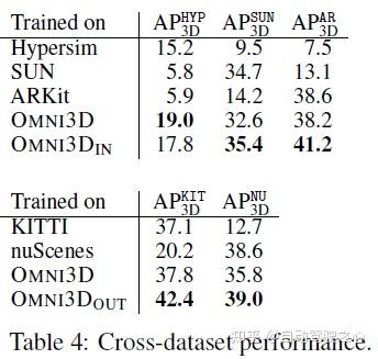OMNI3D：室外3D目标检测的大型基准和模型（Meta AI） - 知乎