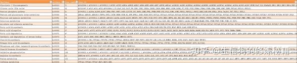 对预测基因的功能注释(二) - 知乎