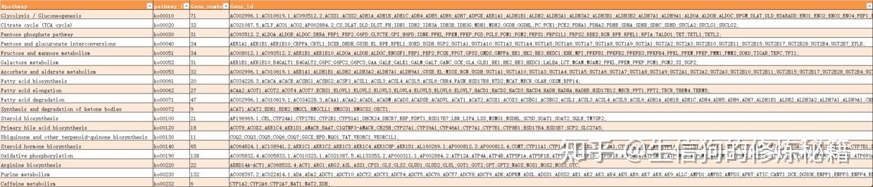 对预测基因的功能注释(二) - 知乎