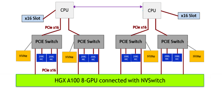 Koordinator 异构资源/任务调度实践 - 知乎