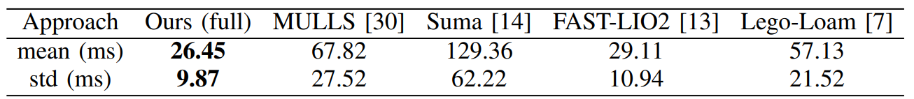 Uncertainty SLAM Review 2 - Voxel Map - 知乎