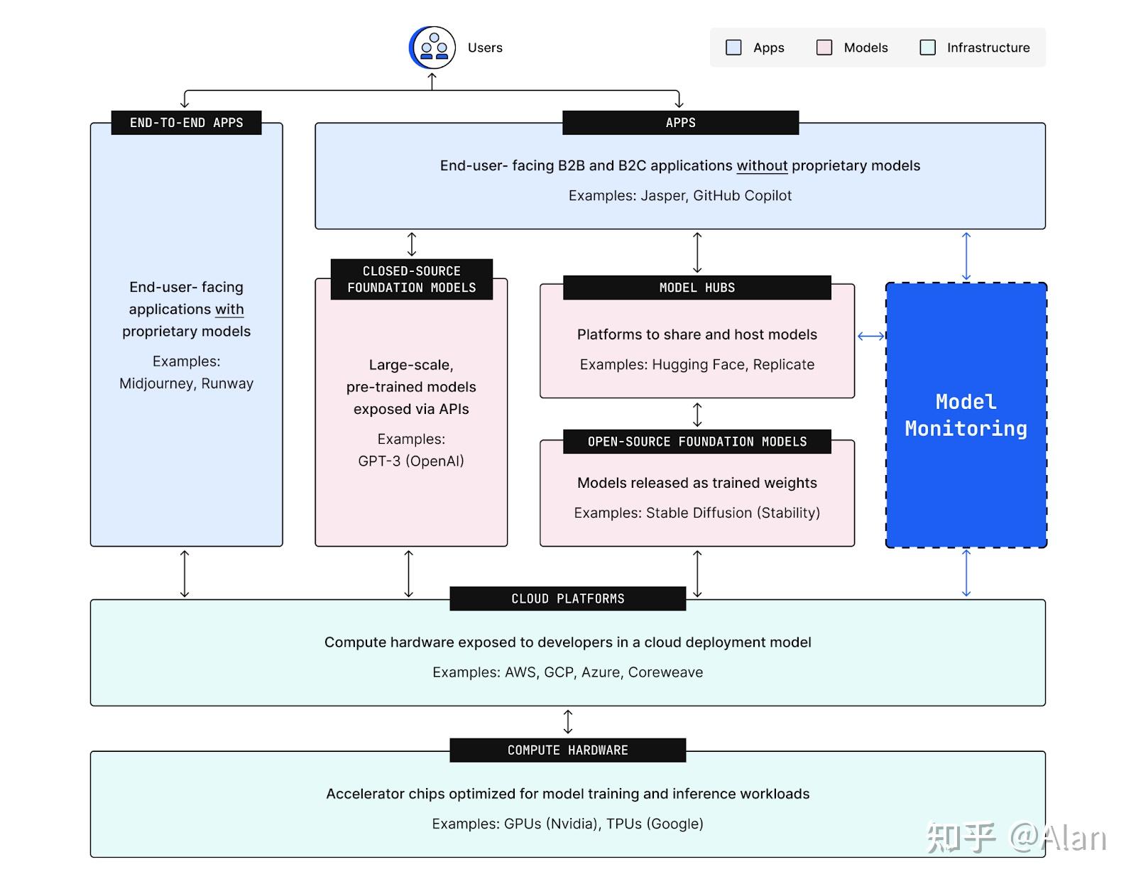 MLOps（三）-LLM 改变了我们构建 AI 驱动的产品的方式以及 LLMOps诞生 - 知乎