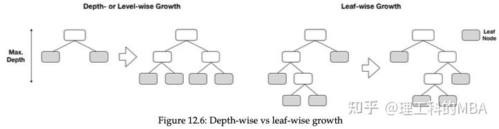 《机器学习算法交易》读书笔记 第12章 提升你的交易策略 - 知乎