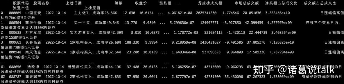 一文读懂量化数据efinance - 知乎