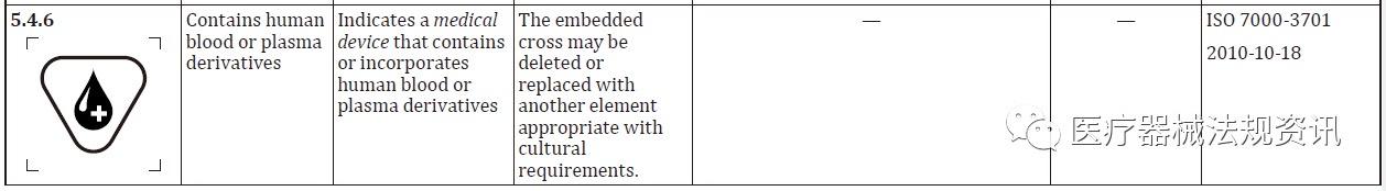 ISO 15223-1: 2021版来了，都更新了哪些标识呢？ - 知乎