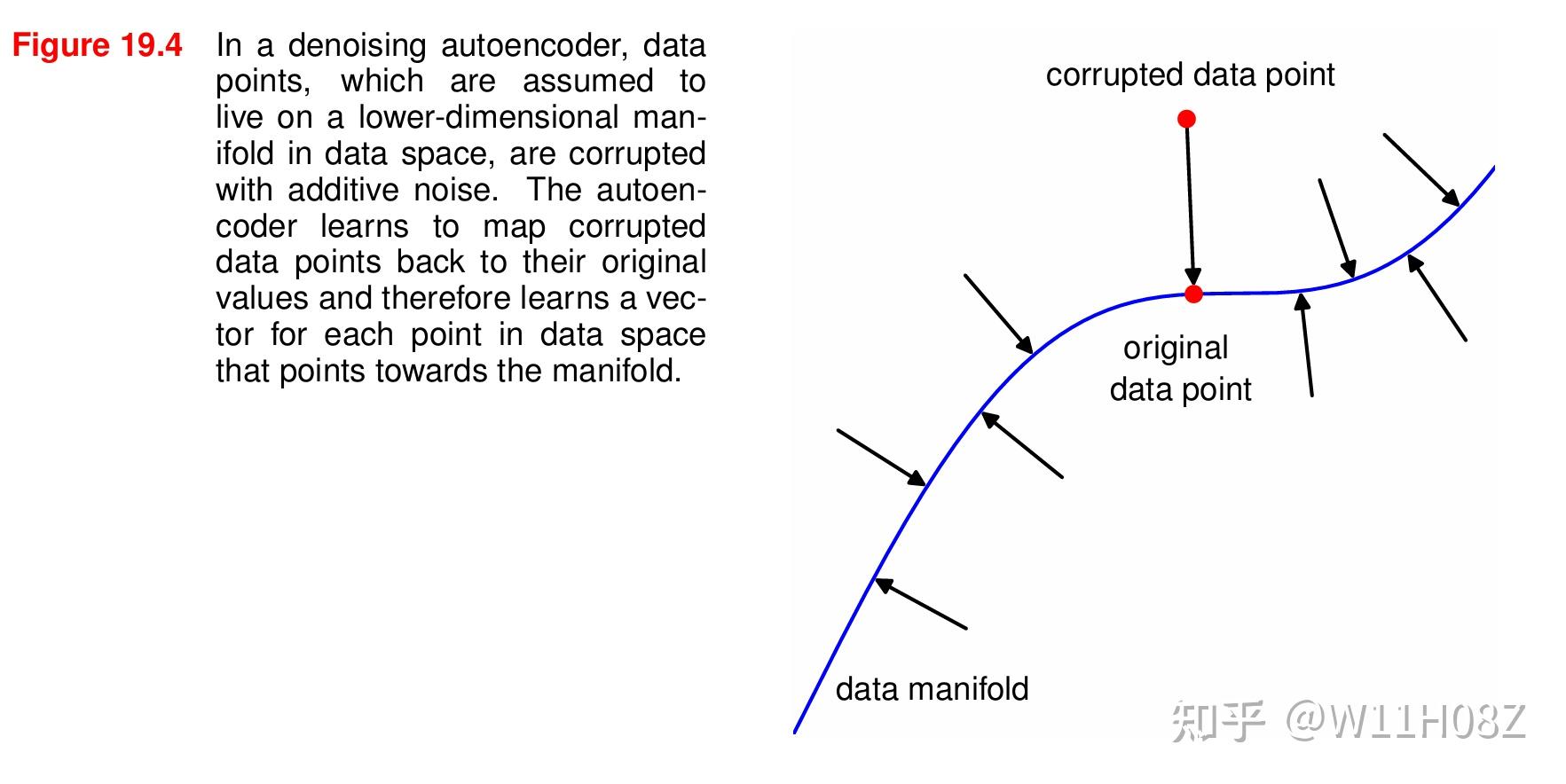 【Deep Learning：Foundations and Concepts】Autoencoders - 知乎