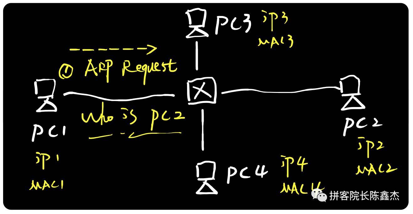 图解ARP协议（一） - 知乎