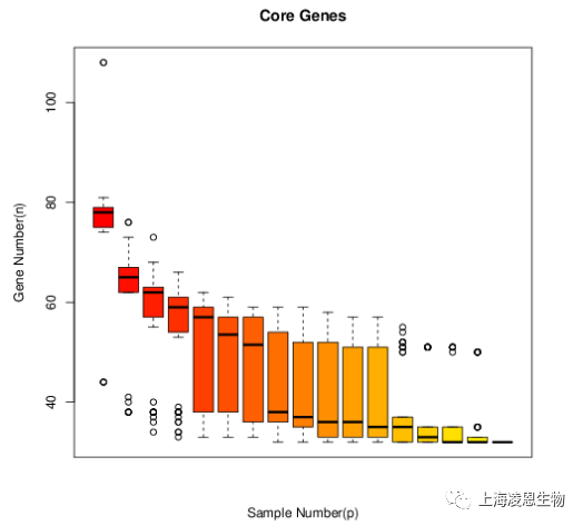 叶绿体基因组完成图重磅来袭！ - 知乎