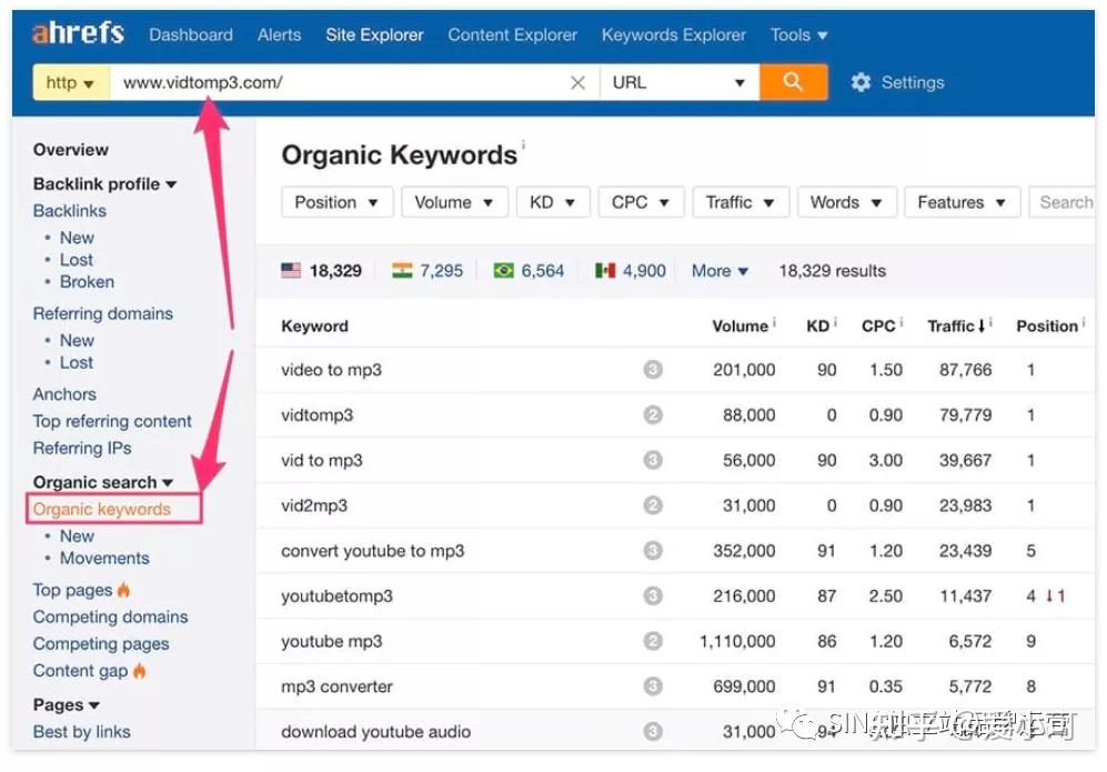 您可以在一页上对多少个关键字进行排名？（Ahrefs 对 300万搜索的研究） - 知乎