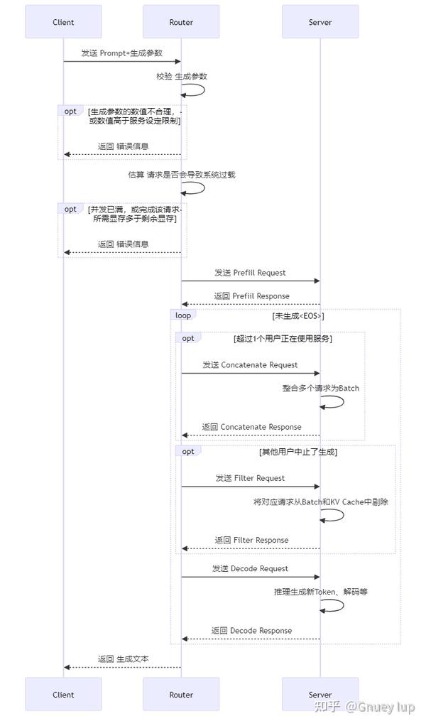 Text Generation Inference源码解读（一）：架构设计与业务逻辑 - 知乎