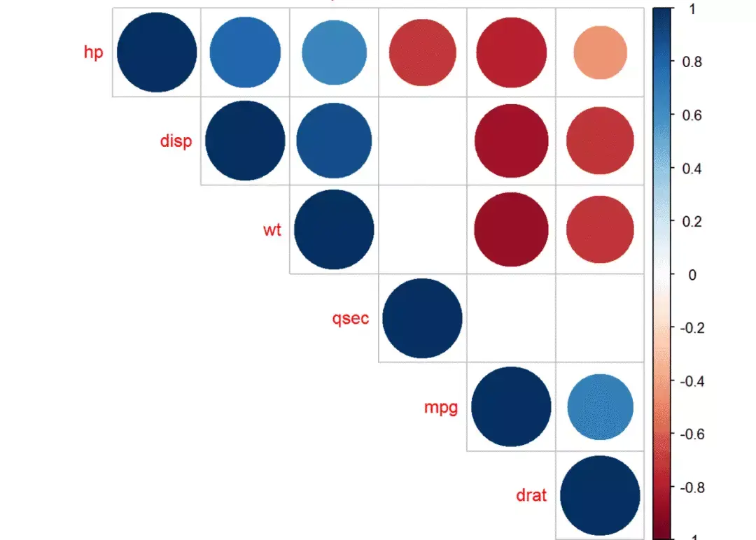 R语言学习笔记之相关性矩阵分析及其可视化 - 知乎