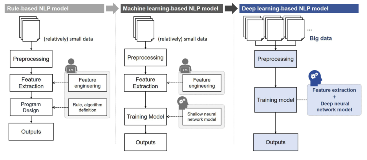 陈巍：GPT-4核心技术分析报告（2）——GPT-4的技术分析（收录于GPT-4/ChatGPT技术与产业分析） - 知乎