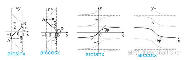 (二)三角函数(Trigonometric Functions)基础知识总结 - 知乎