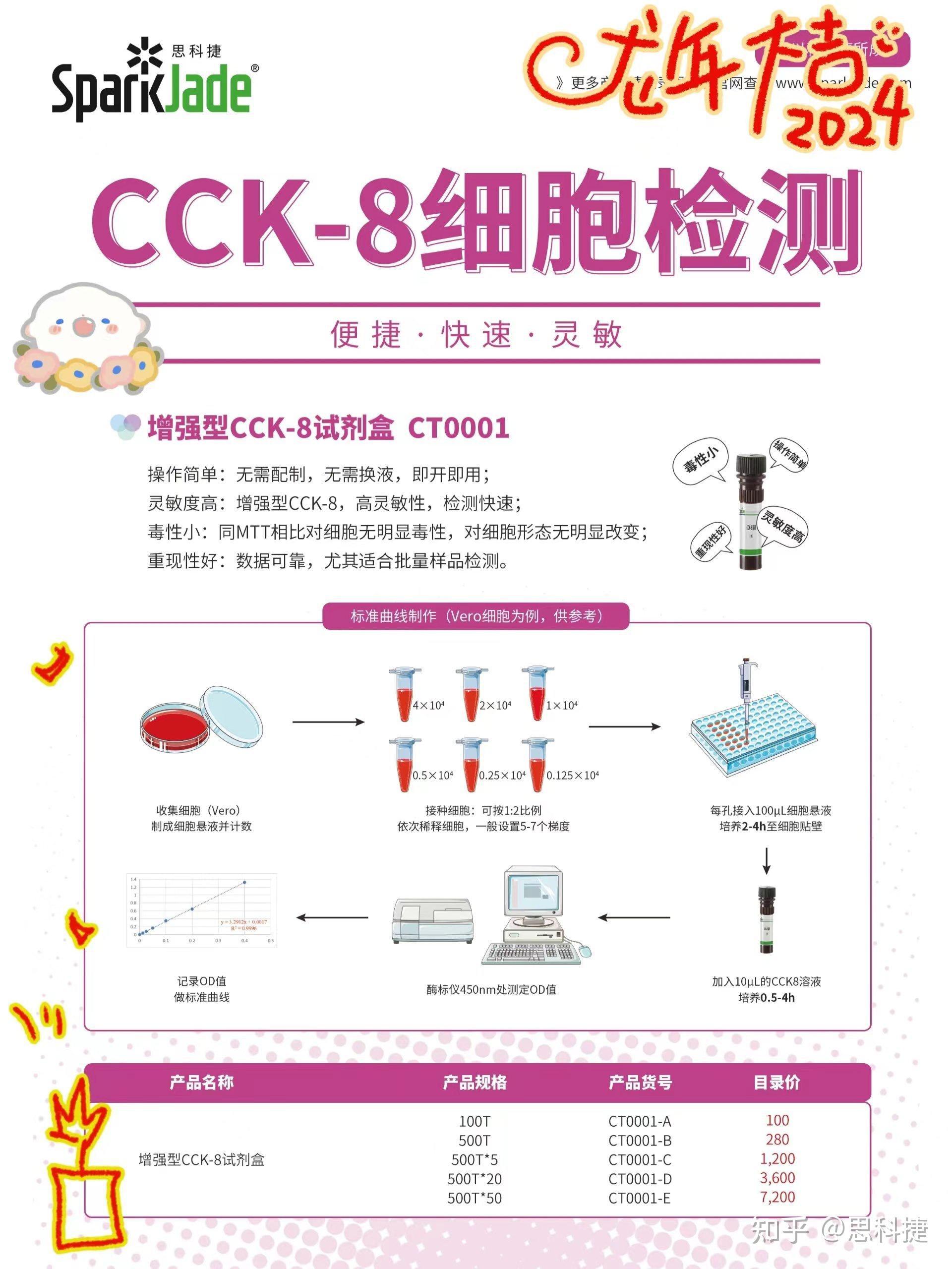 CCK-8实验怎么做，有哪些注意地方？ - 知乎