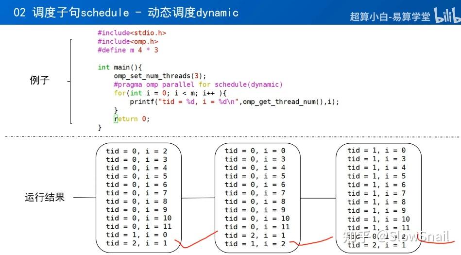 【OpenMP系列】第四节-OpenMP并行编程技术-调度策略 - 知乎