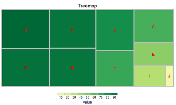 R可视化——矩形树图的绘制 - 知乎